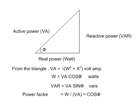 Power in AC Circuit