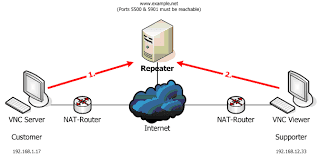Computer Fundamental Concept And Theory: Network Devices (Hub, Repeater ...
