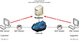 Computer Fundamental Concept And Theory: Network Devices (Hub, Repeater ...