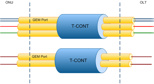 Thunder-link.com: What's the Basic Concepts of GPON?