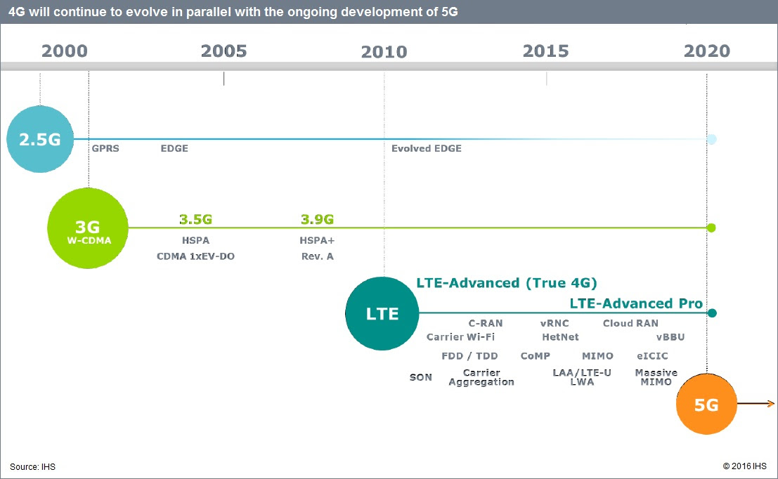 5G to Deliver an Enhanced Mobile Internet Experience