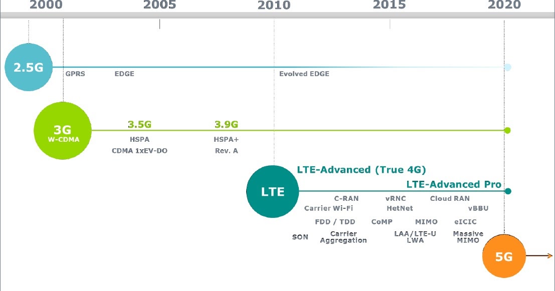 5G to Deliver an Enhanced Mobile Internet Experience