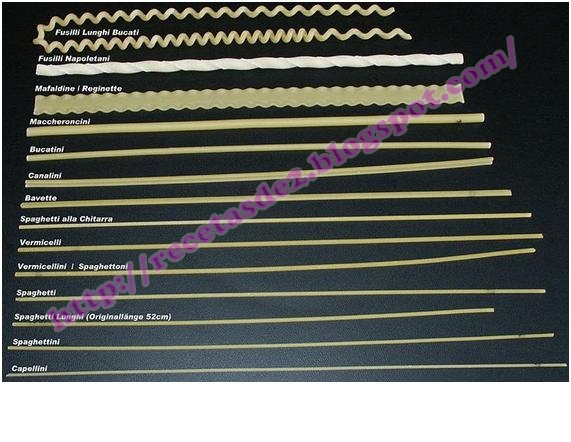 TIPOS DE PASTA 7 Y 8 - Recetas de una Gatita Enamorada TIPOS DE PASTA 7 Y 8 - Recetas de una Gatita Enamorada