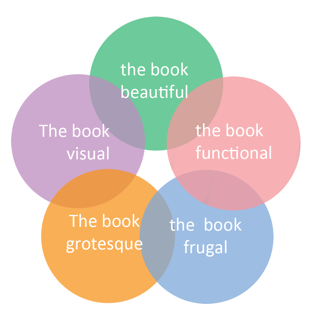 Vectis: 5 Styles of Book Design?