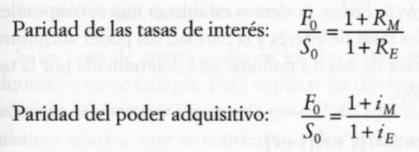 Sistema Financiero Internacional: Paridad del poder adquisitivo