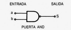 Operadores lógicos elementales ~ Soluciòn a Matemàtica tipo Comil10 ...