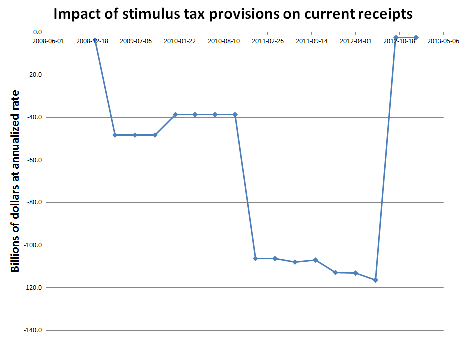 Separating Hyperplanes