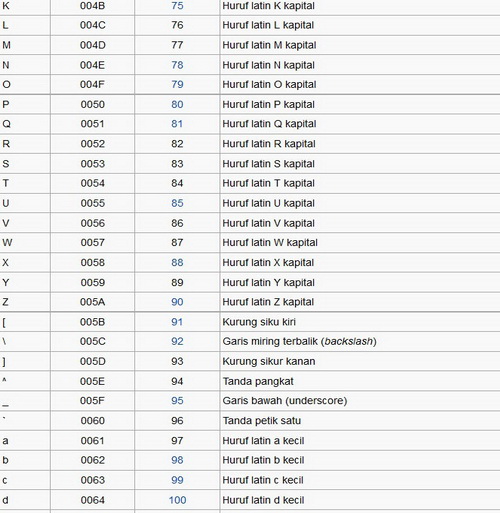 ulwankeyboardist: Tabel Karakter ASCII