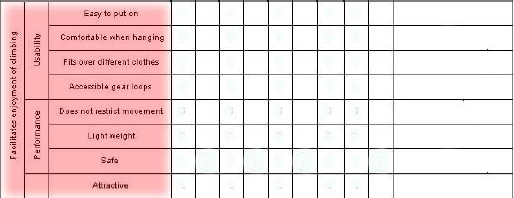 PRODUCT DESIGN DEVELOPMENT : QUALITY FUNCTION DEPLOYMENT