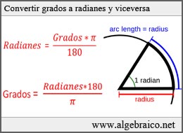 Convertir grados en radianes y viceversa | Algebraico.org ...