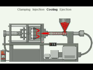Injection Molding Processes - Industrial Mechanical Engineering