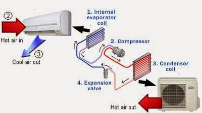 What is so special about Inverter type Air Conditioners…. | EnergyzEE
