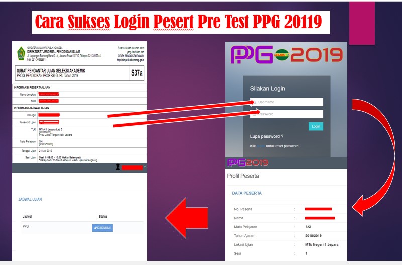 Cara Sukses Login, Mengenal Fitur dan Mengakhiri Pre Test PPG BK Tahun ...