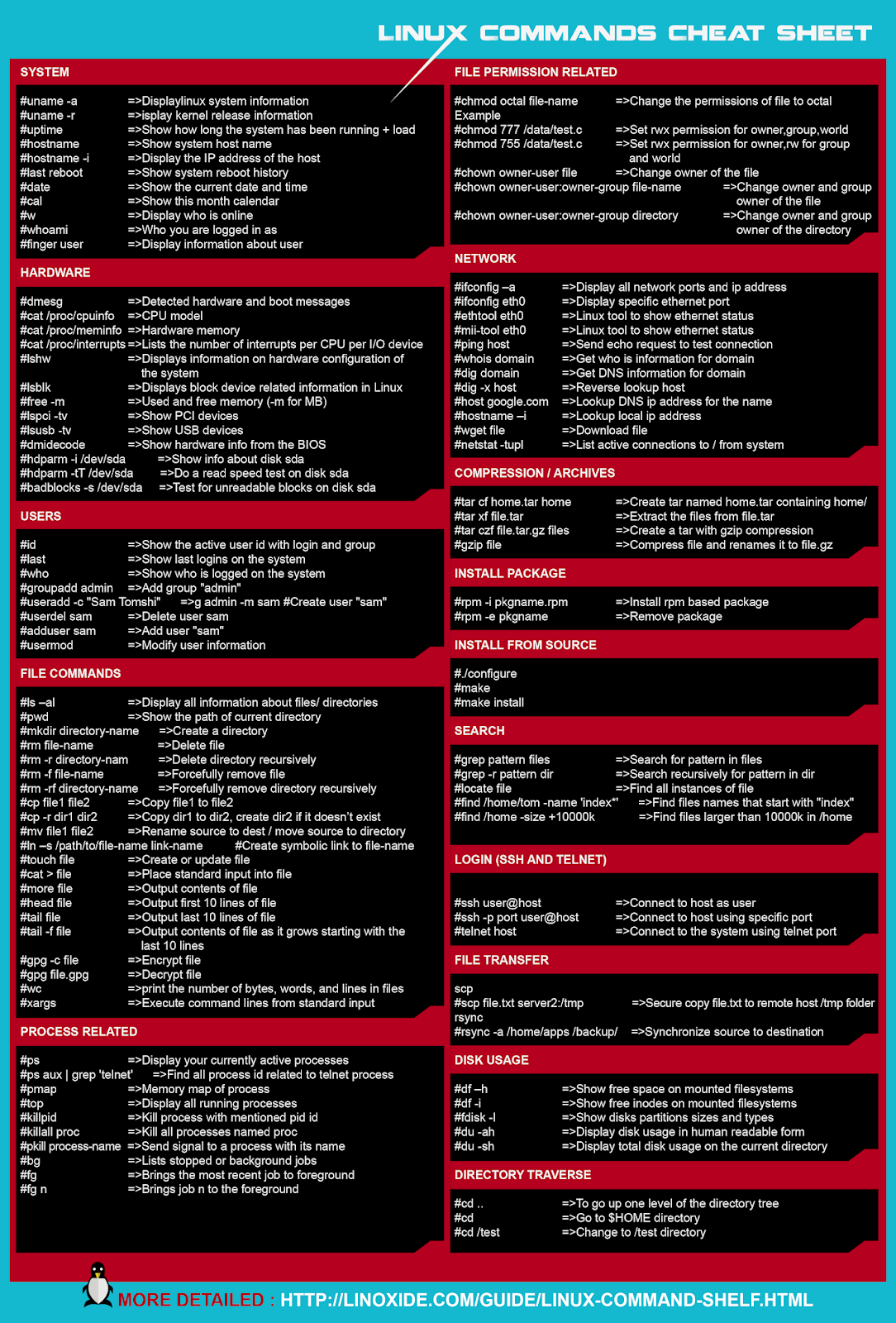 Gran Compendio De Comandos B sicos Para Linux Gran Compendio De Comandos B sicos Para Linux