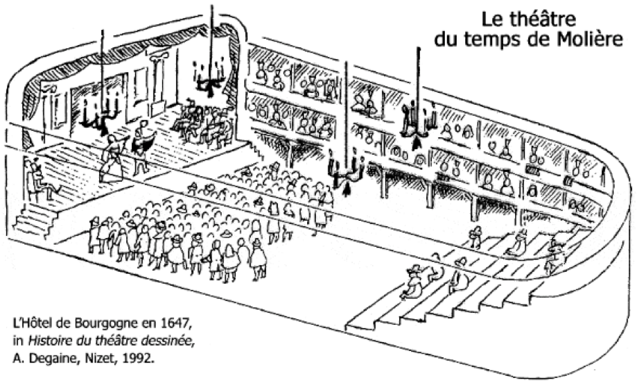 Neoclassical France: Neoclassicism in France