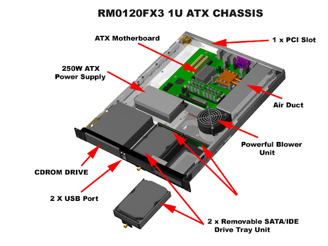 Computer Science and Engineering: ATX Chassis