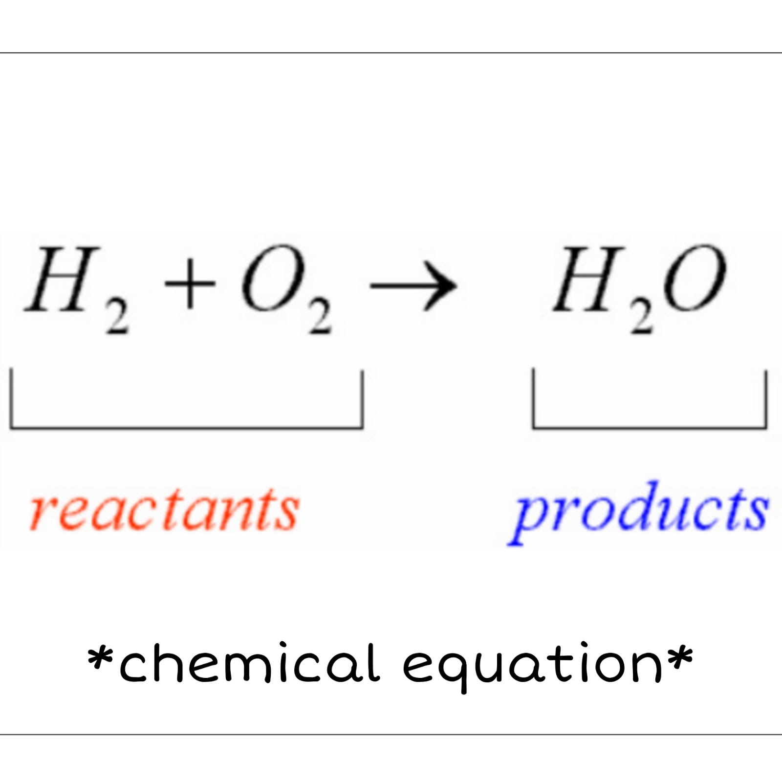 Chemical Equations Symbolic Form Reactant And Product Of Chemical chemical-equations-symbolic-form-reactant-and-product-of-chemical