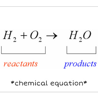 Chemical Equations , symbolic form, reactant and product of chemical ...