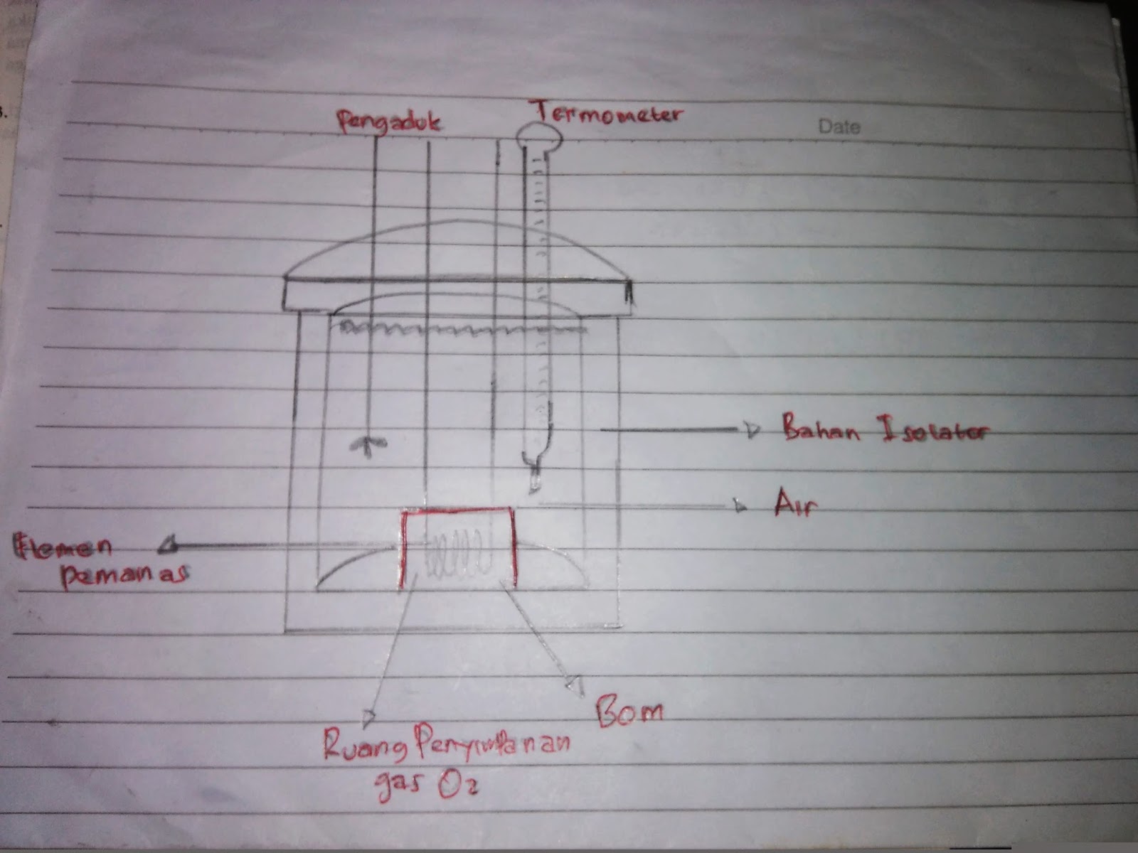 Penjelasan Mengenai Kalorimetri ( Termokimia Part IV ) - Panduan Kimia ...