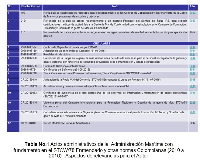 Gente de Mar Colombia: CONVENIO STCW/78 ENMENDADO, UNIVERSALIZACION DE ...