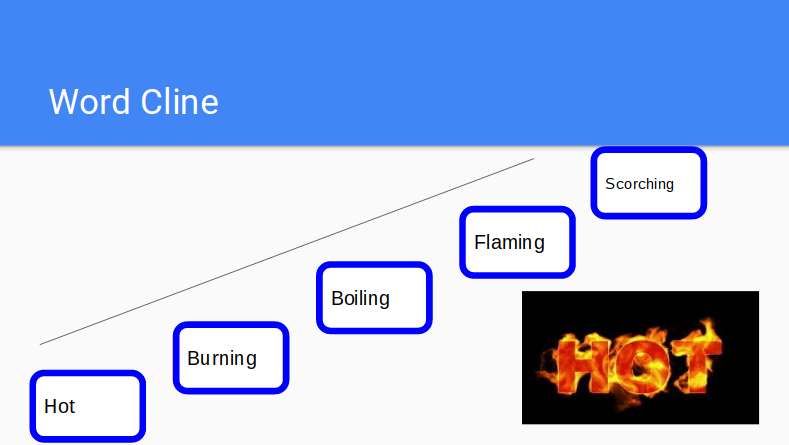 Aminiasi : Can Do - Word Cline