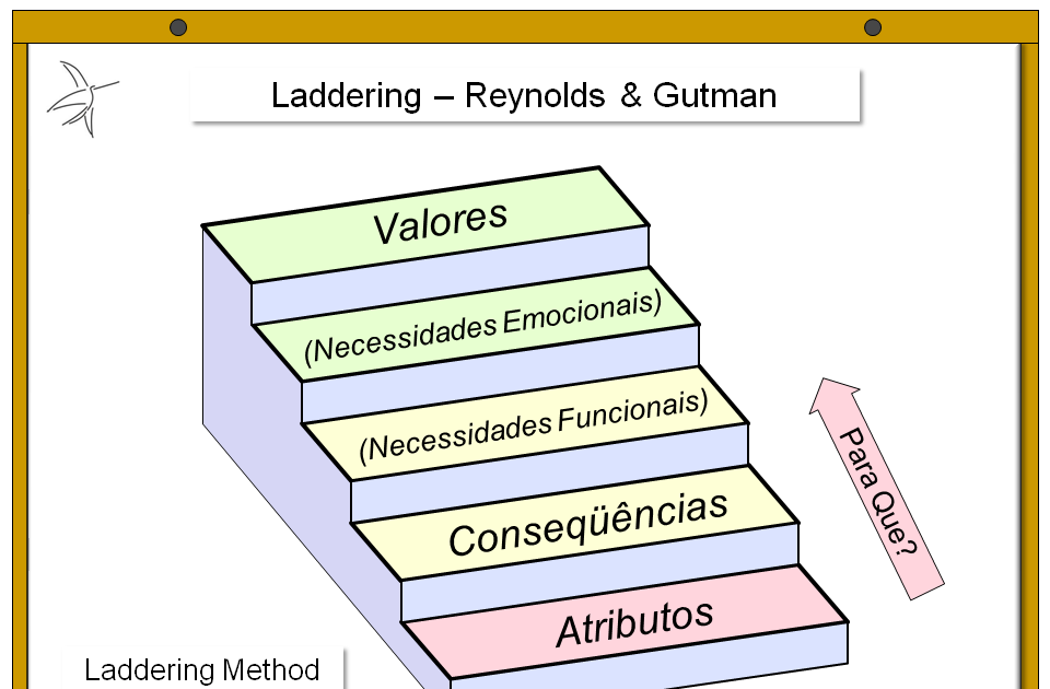 Facilitador de Workshop de Inovação: Como Descobrir Necessidades dos ...