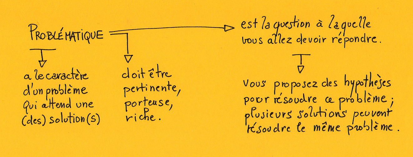 ARSA live: Problématique