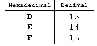 Fotografía: Sistema Hexadecimal