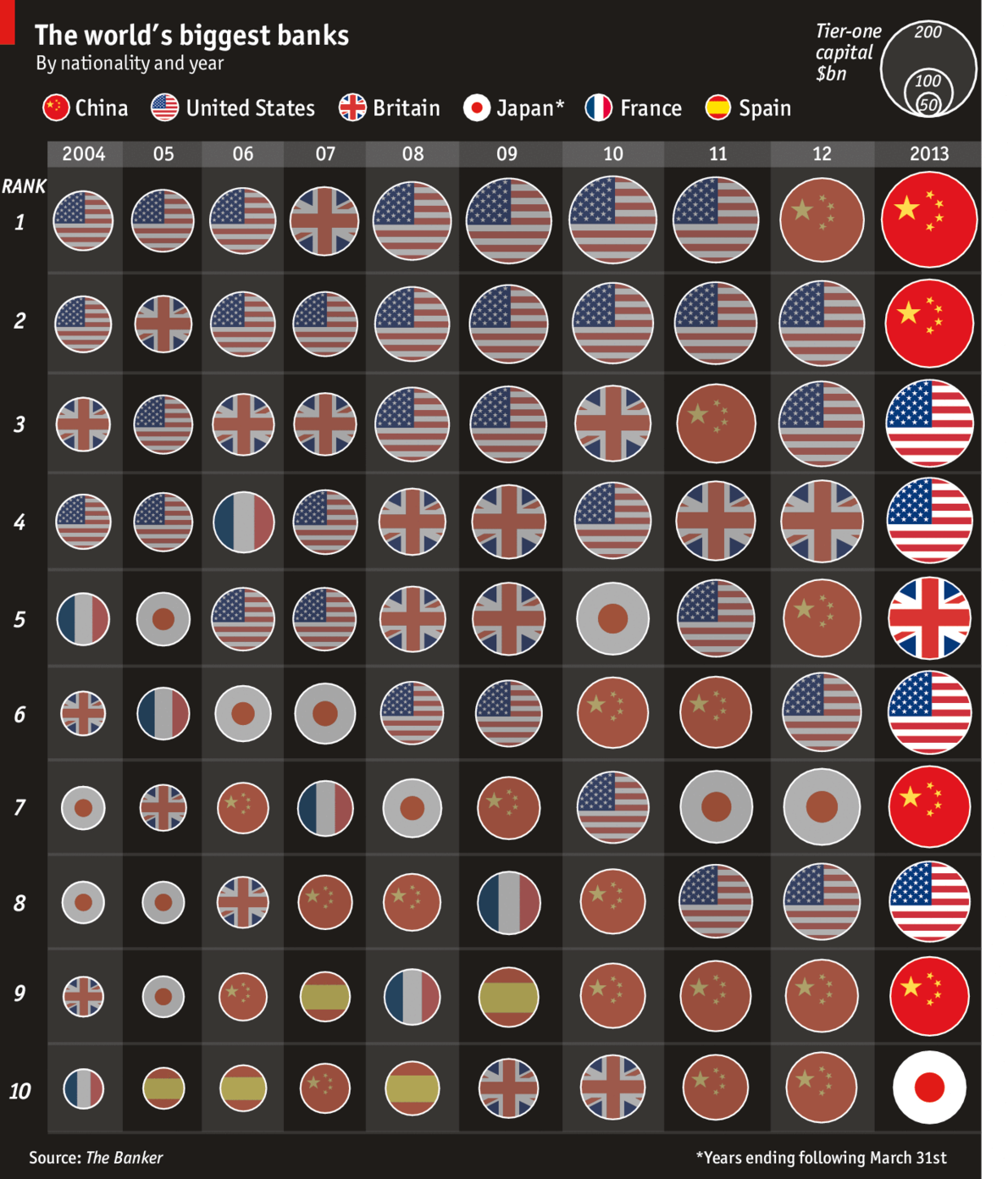 Open Strategist: Banks and Size[infographic]