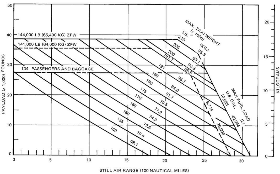 Satcom Guru: Reflecting on the Boeing 727