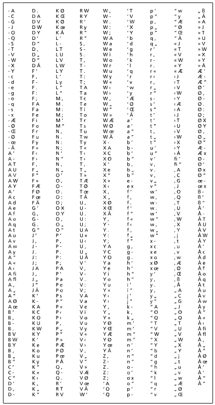 Andrejaa's blog: Part 4: Research - Project Typesetting: General terms ...