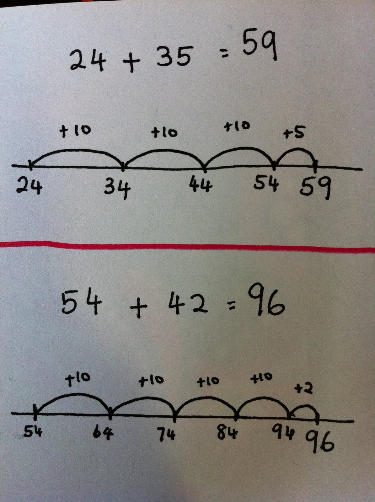 Mathematical Explorations in Early Childhood: ::Mental computation of ...