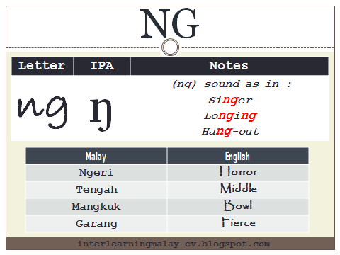Malay For All _ I Did Share A Word: Malay Alphabet - Digraph (NG)