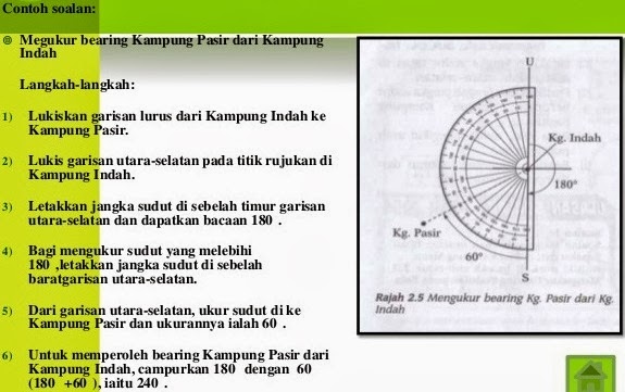 PANITIA GEOGRAFI SMK SUNGAI KOB: NOTA TINGKATAN 3 (UNIT 2 - ARAH)