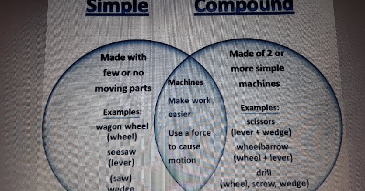 AMIGOYICOS 2014: Venn diagram machines