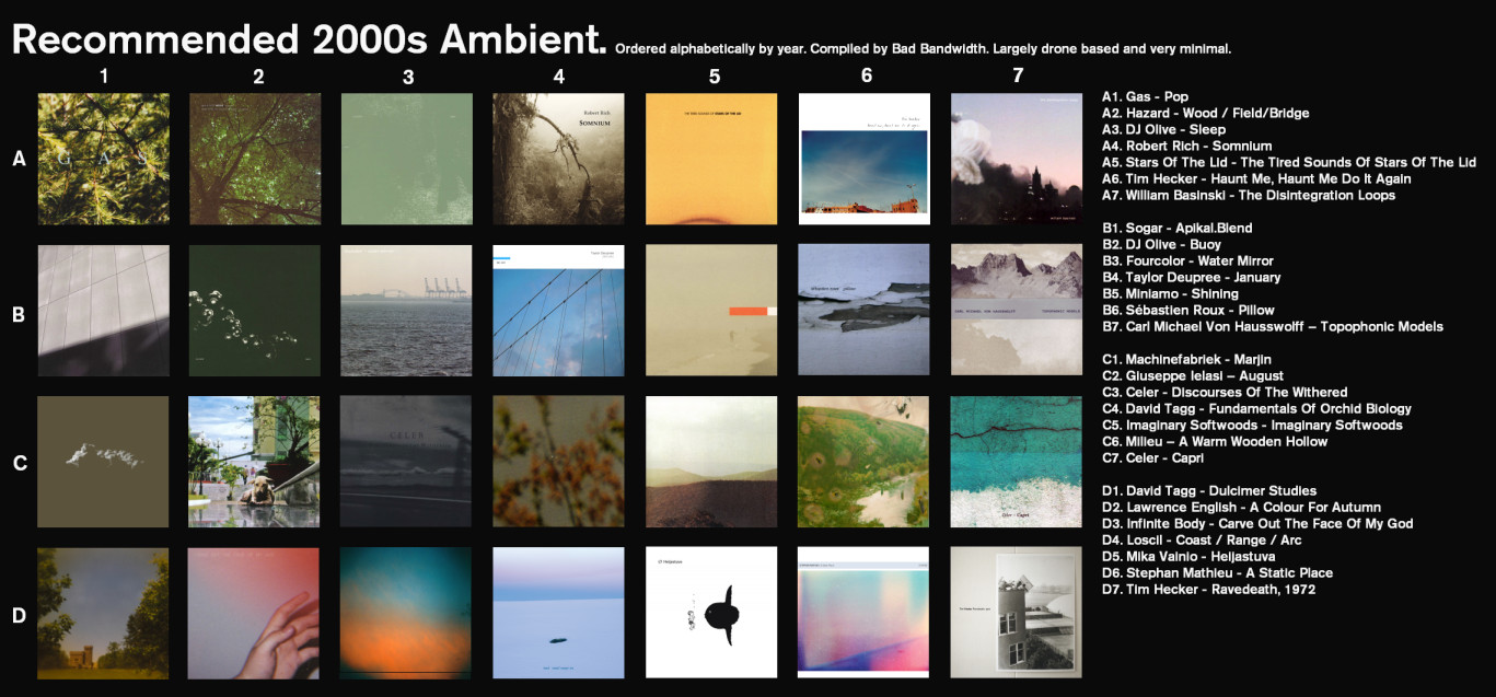 Essential Ambient 2000's | Essential /mu/core