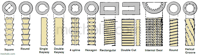 different broaching cutting