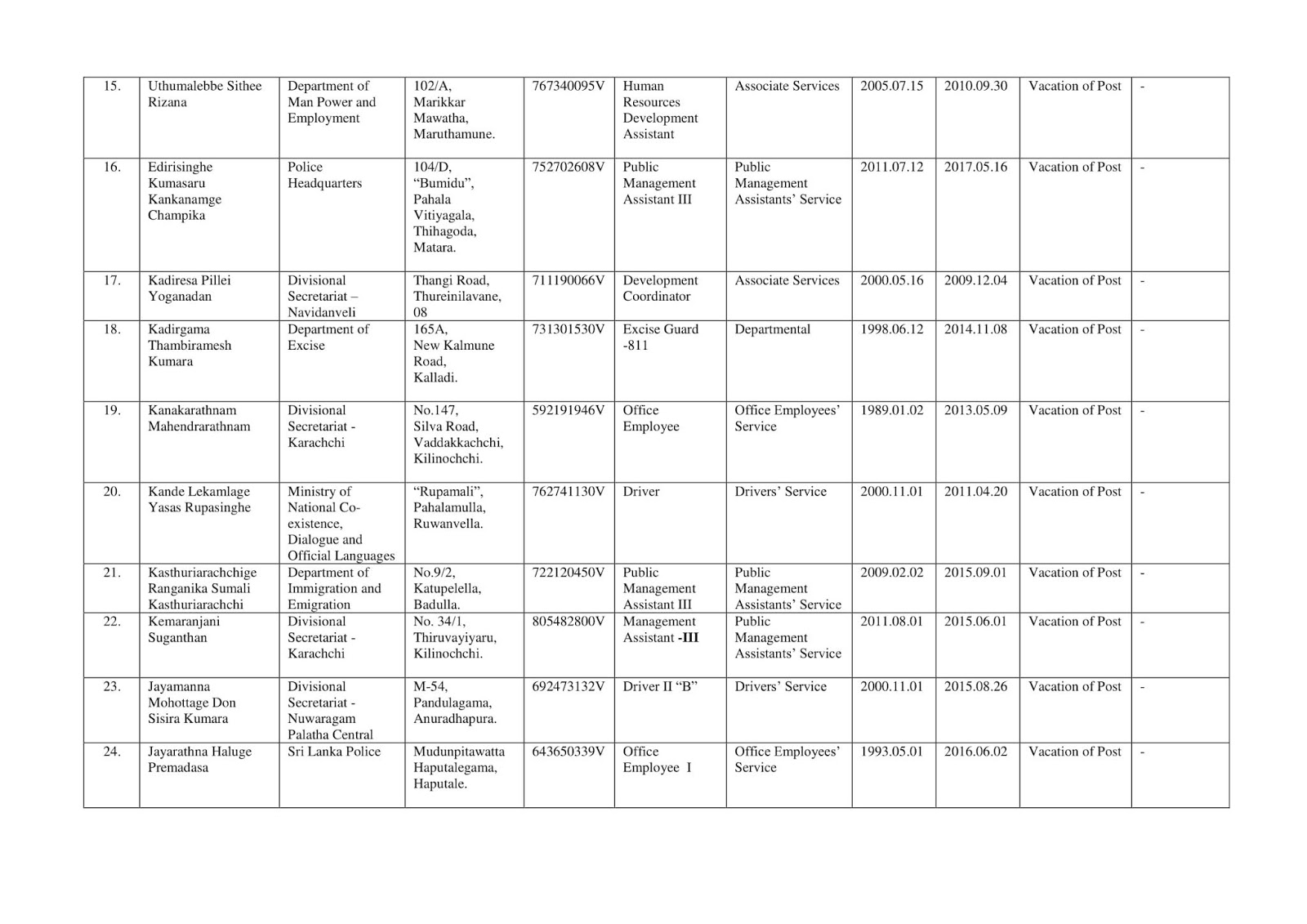 Name List : Black Listed Government Officers - Teacher