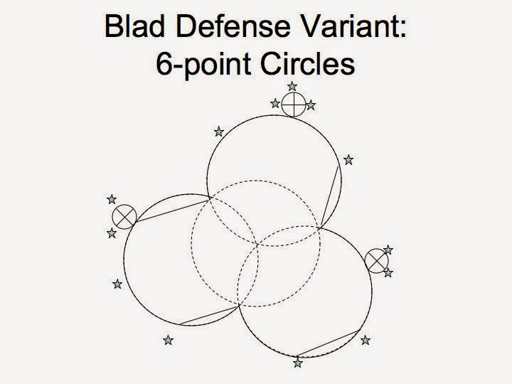Hardcore Rithmatic Theory - The Rithmatist - 17th Shard, the Official ...