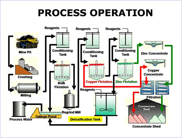 Sifat Sifat Bahan Bangunan 2