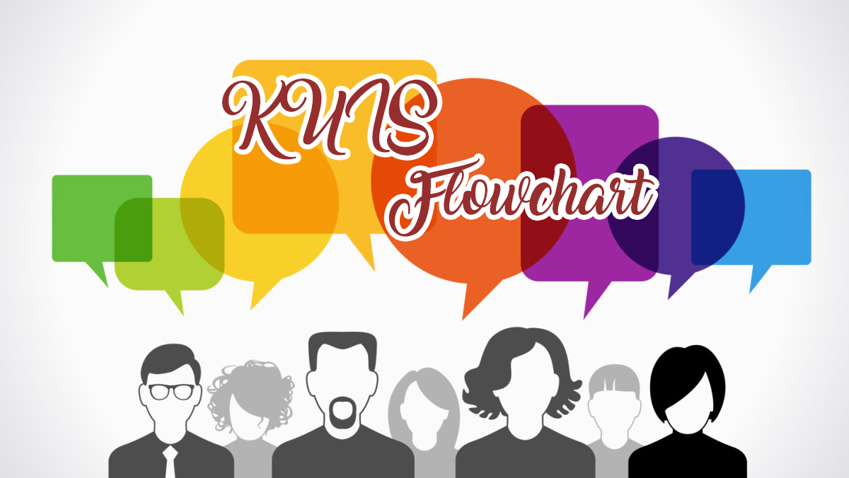 Kuis Flowchart (Diagram Alir) ~ DASAR PEMROGRAMANKU