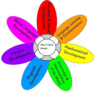 Laura's Journal: The Foundation Phase