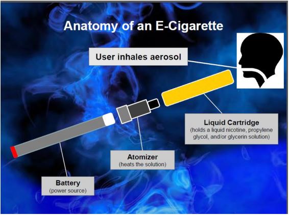 Kenali Apa Itu Rokok Elektronik (Vape)