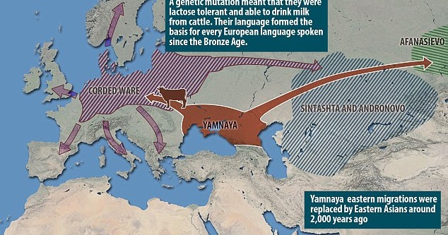 Aryan Anthropology: Searching for "Aryan genes"