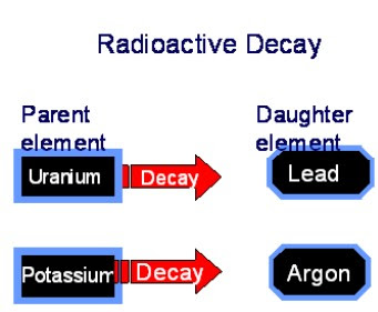 Radioactive Decay The Ultimate The Ultimate