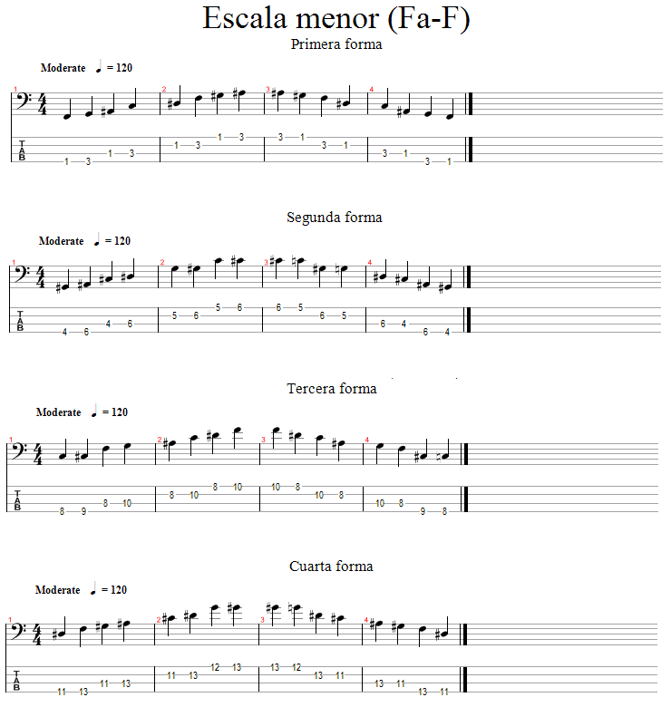 INICIANDOME EN EL BAJO: Escala menor de Fa - F