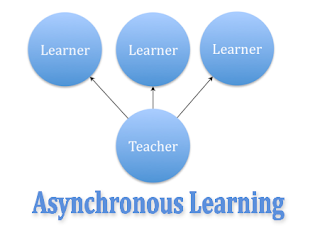 Asynchronous Learning Translates Old-age Impracticalities into ...