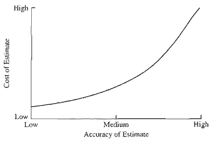 ENGENIEERING ECONOMIC ANALYSIS.: Difficulties in Cost Estimation.