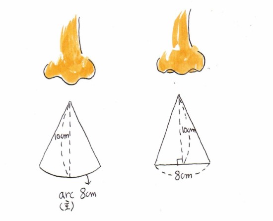 Picasso Math (Math exorcist): Nose plastic surgery comparison math