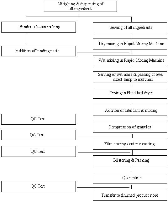 Infinity Constant: Pharmaceutical Tablets